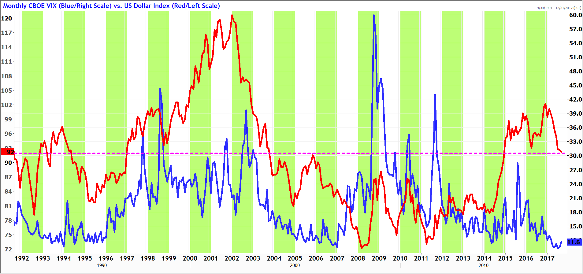 The Return of Global Inflation: The Return of Value-Level Analysis In ...