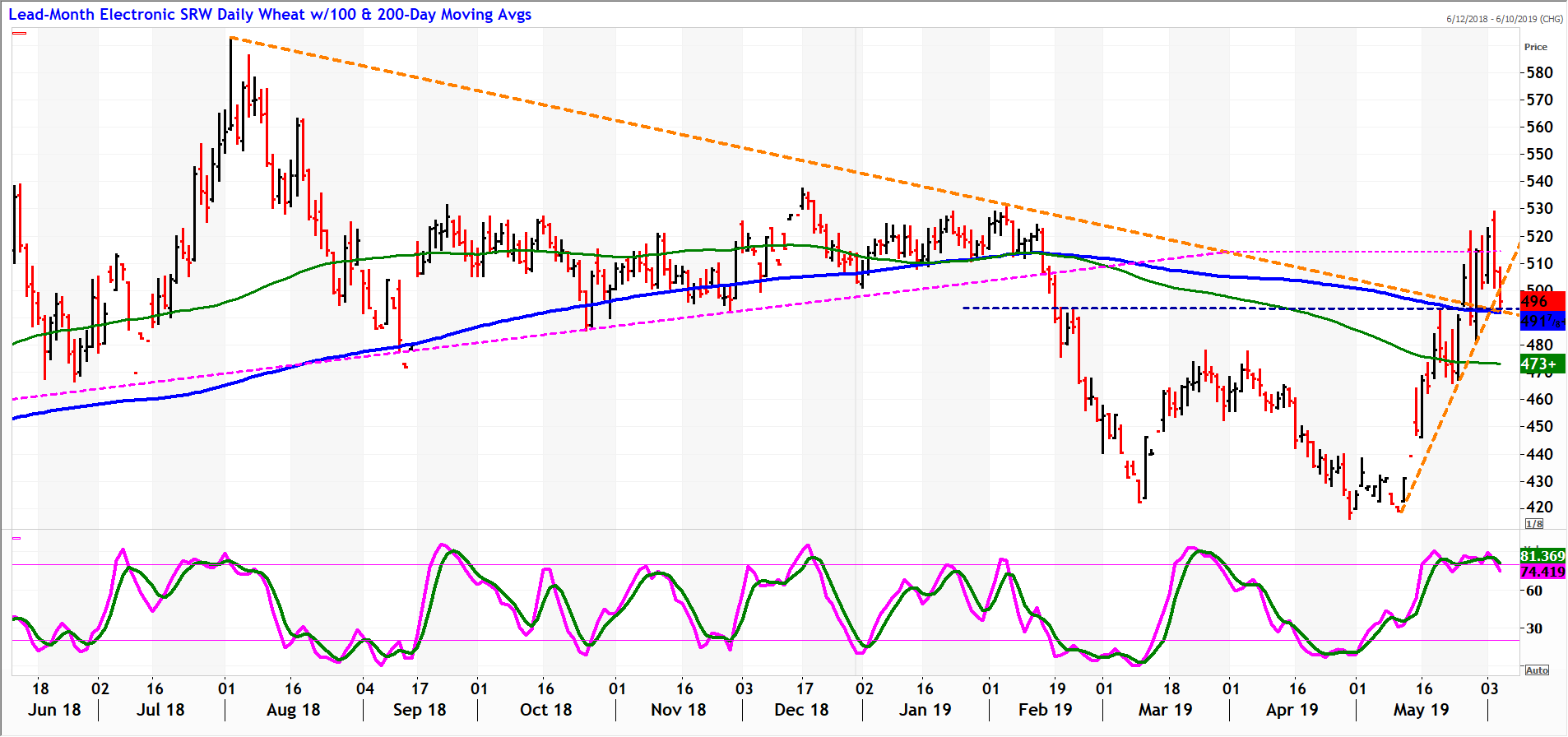 Mid-Session Grain Analysis on Correction: See Attached Adobe File + SRW ...