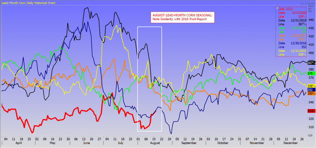 Midday Ag. Commodities Rural Radio Network Podcast w/Clay Patton ...