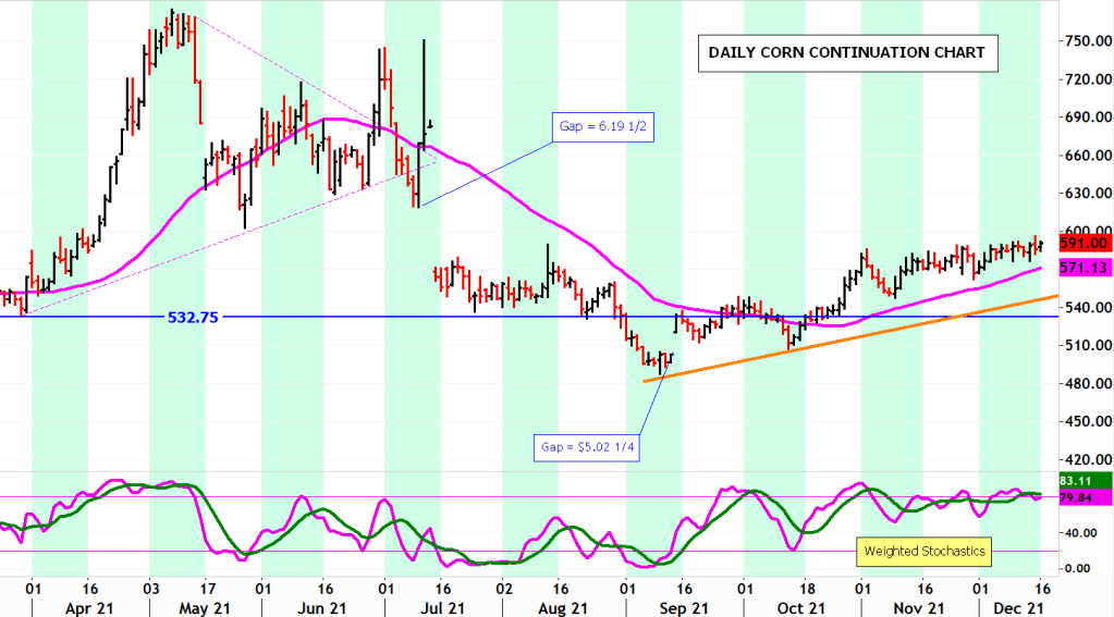 Weekly Commodity Week Podcast w/Charts - Global Commodity Analytics ...
